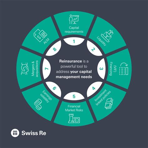 Cómo El Reaseguro Puede Ayudar A Gestionar El Riesgo De Tipos De