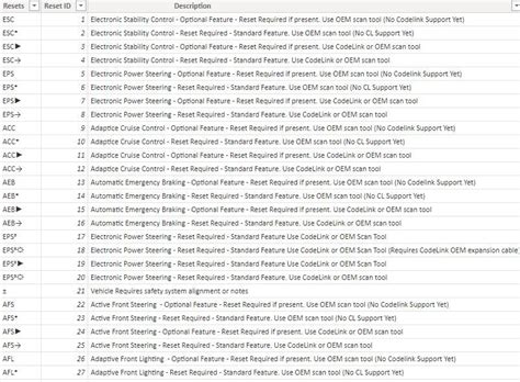 Solved Color Coding Specific Data In A Matrix Microsoft Fabric Community