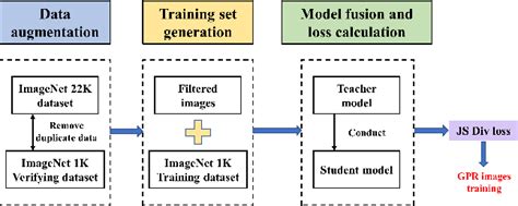 figure 1 from novel yolov3 model with structure and hyperparameter