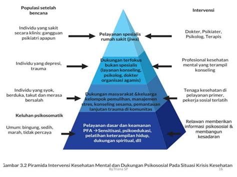 Ppam Remaja Ppt