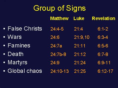 The Prophetic 8a One Way Studies