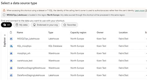 Learn About Microsoft Fabric And OneLake Single Logical Data Lake