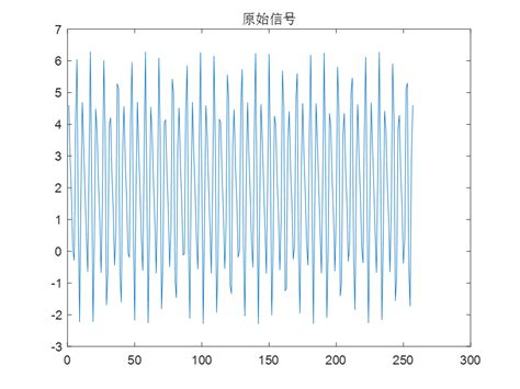 Vivado之fft Ip核的入门学习（已补充调用模块）vivado Fft Ip核 Csdn博客