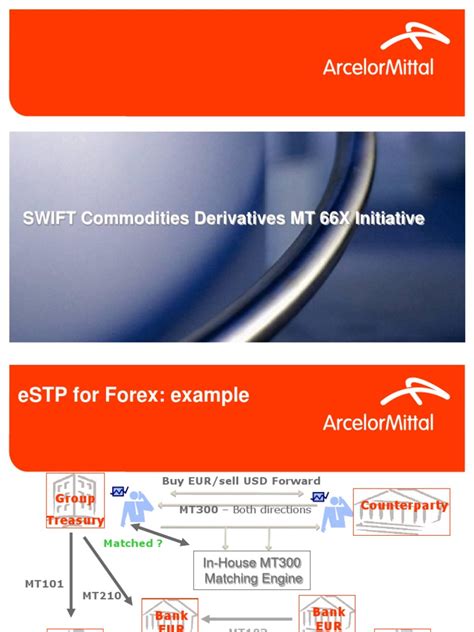 Arcelormittal Commodities Pdf Derivative Finance Market Economics