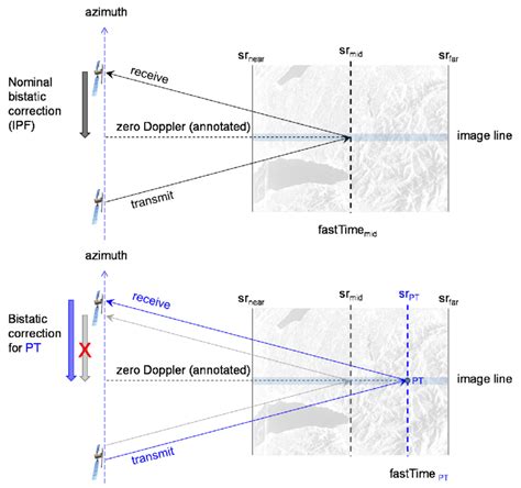 Lidar Range Equation For Bistatic Mode Tessshebaylo