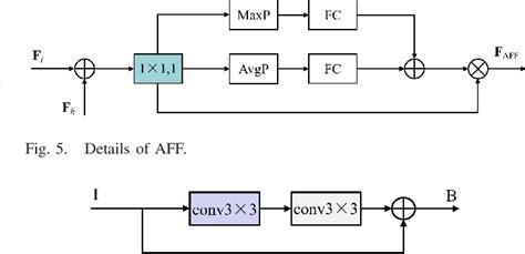 Figure 10 From A Pixel Level Segmentation Convolutional Neural Network Based On Deep Feature