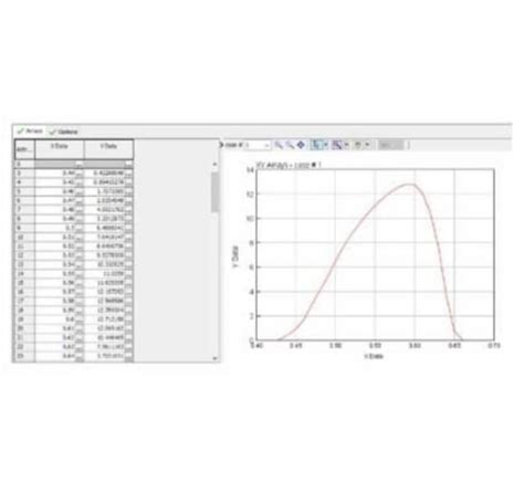 Optimization Of Ic Engine Using Gt Power