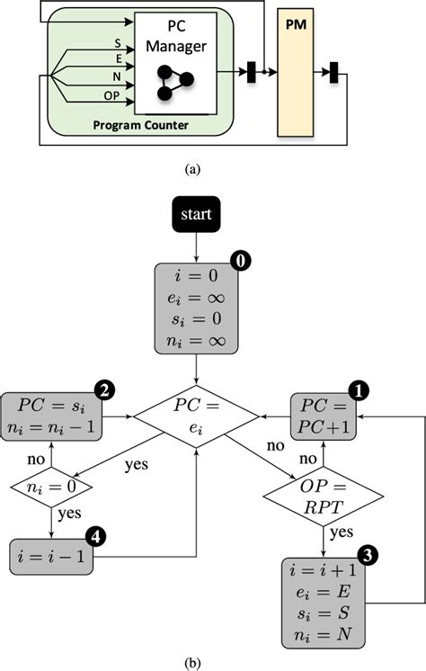 Figure 10 From Streaming Elements For Fpga Signal And Image Processing Accelerators Semantic