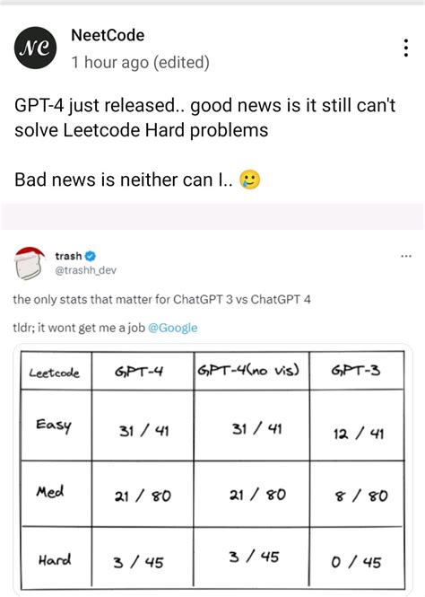 Affan Ahmed On Linkedin Leetcode Programming Humor Chatgpt