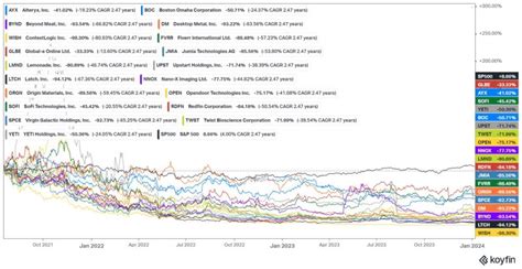 Dario Steven Arango Cfp® On Linkedin A Pretty Prominent Finance Account On X With Half A