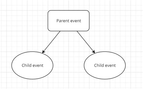 Events Synchronization Allows You To Synchronize Events With Each