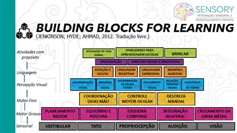 Building Blocks For Learning Pdf