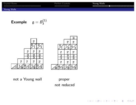 Perfect Crystals For Quantum Affine Algebras And Combinatorics Of Young Walls