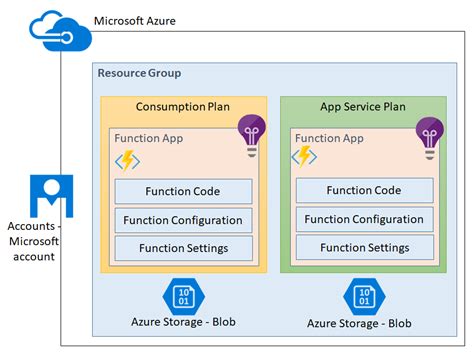 Anatomy Of An Azure Function App [tutorial]