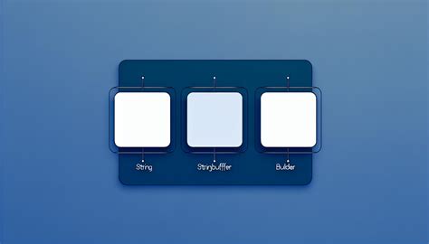 자바에서 String Stringbuffer Stringbuilder의 차이와 활용