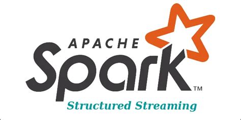 All About Output Modes In Spark Structured Streaming By Vindhya G Medium