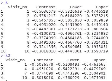 R Advice On Computing Contrasts Of Categorical Predictor Across Range Of Interacting