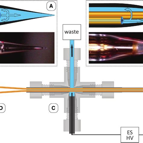 Pdf Two Capillary Approach For A Multifunctional Nanoflow Sheath Liquid Interface For