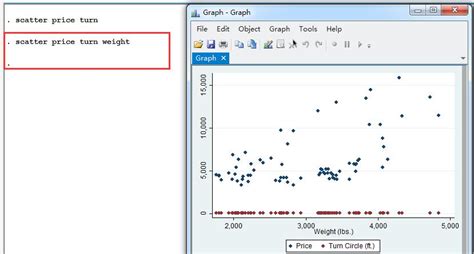 Stata如何制作基本图形 Stata教程 华军新闻网