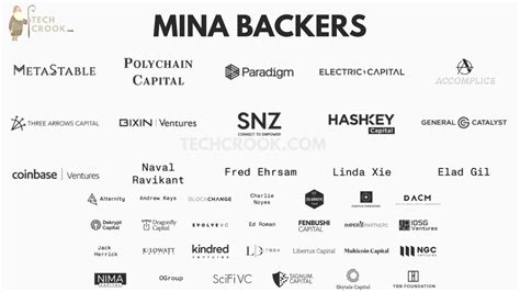 How And Where To Buy Mina Token Mina From Presaleico From Coinlist