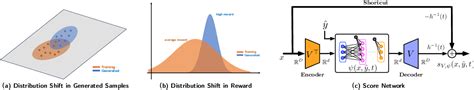 Diffusion Model For Data Driven Black Box Optimization