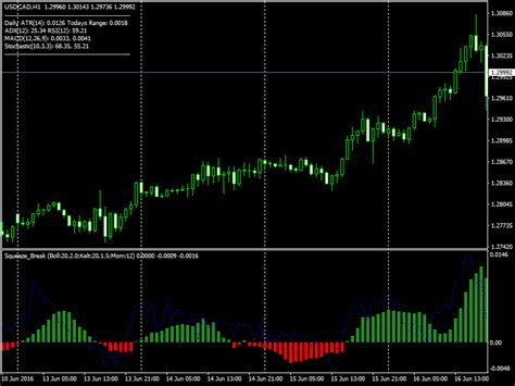 Download Squeeze Break Indicator For Mt4