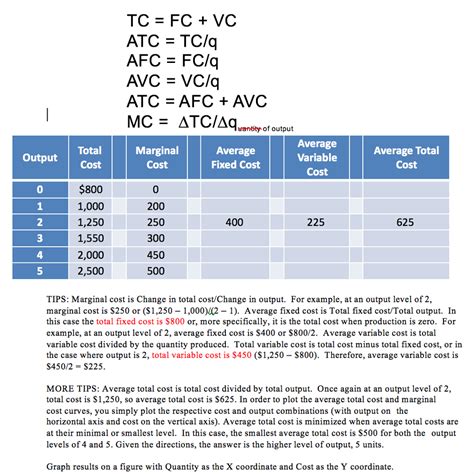 solved afc fc q atc afc avc mc atc andquantity of