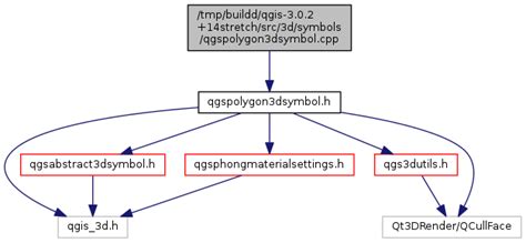 qgis api documentation tmp buildd qgis 3 0 2 14stretch src 3d symbols