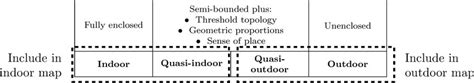 proposed framework for classifying space download scientific diagram