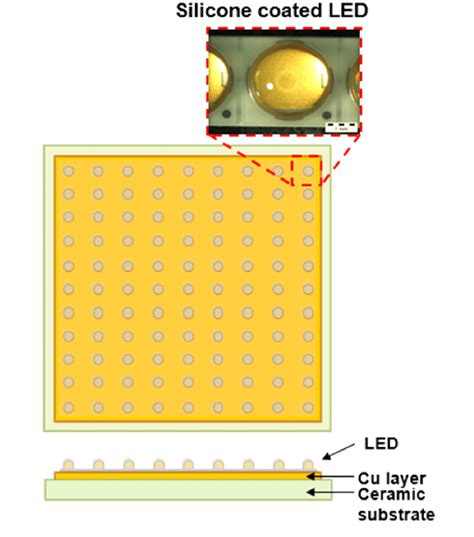 Schematic Configuration Of LED Module Download Scientific Diagram