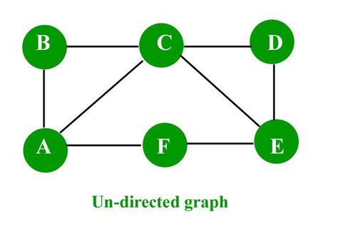 Mathematics Graph Theory Basics Set 1 Geeksforgeeks
