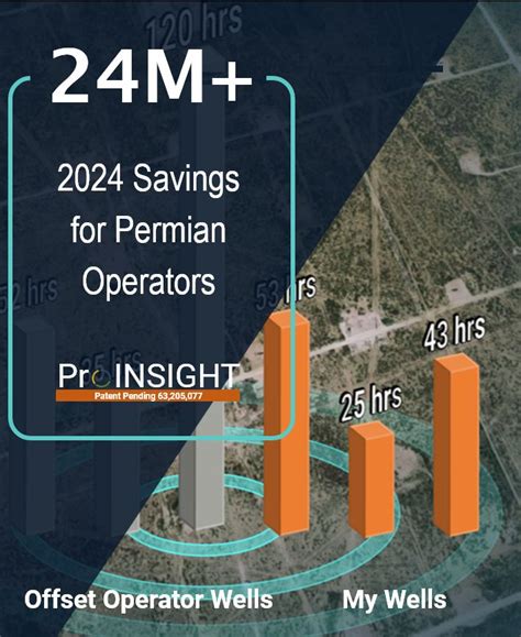 Performance Operators Sensor Data Capex Opex Permianbasin