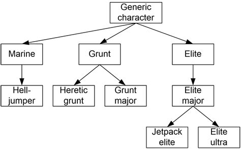 《光环 2》的游戏ai系统设计 Limbonova