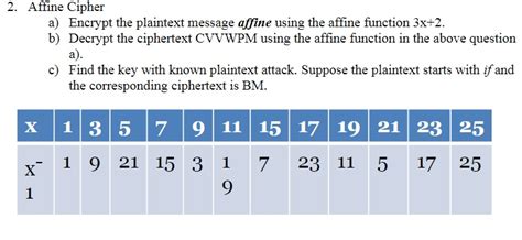 Solved Affine Cipher A Encrypt The Plaintext Message Chegg