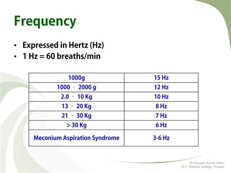 Hfov High Frequency Oscillatory Ventilation Pdf Lung And