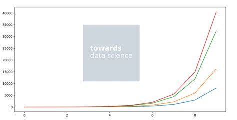 5 Astuces Magiques Pour Améliorer Votre Conception De Visualisation à L