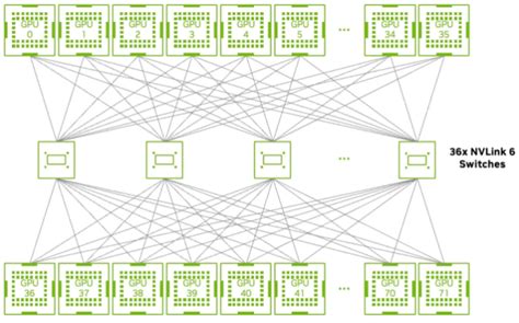 Nvidia 超节点 超节点技术体系白皮书