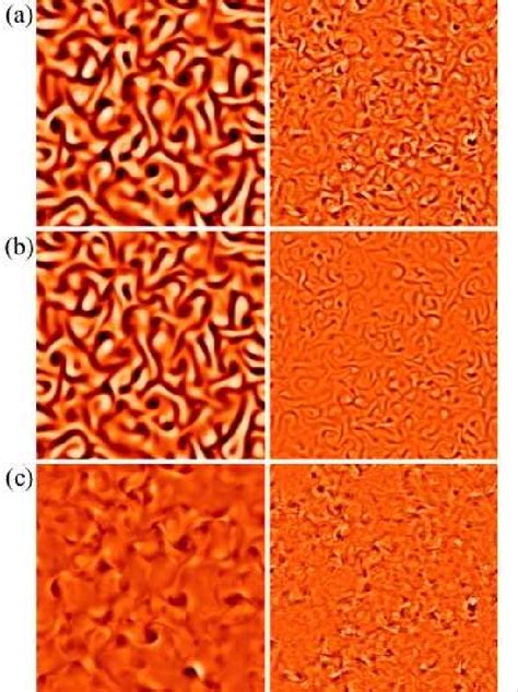 Figure 2 From Strong Field Dynamo Action In Rapidly Rotating Convection