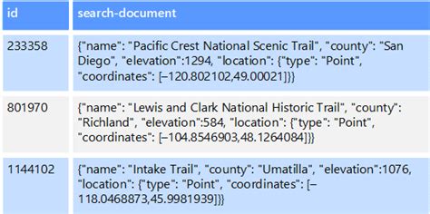 3 ¿qué Es Una Base De Datos No Relacional