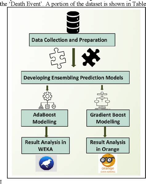 Figure 1 From Developing And Evaluating Data Driven Heart Disease
