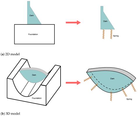 Inversion Method For Material Parameters Of Concrete Dams Using Intelligent Algorithm Based