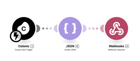 execute action flows in skills