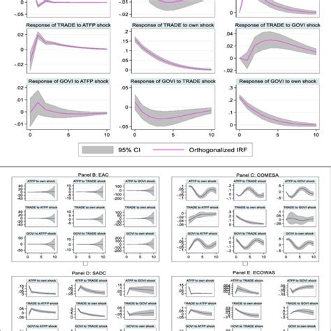 5 A System Gmm Regression Analysis Download Scientific Diagram