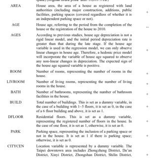 Variable Settings And Illustrations Download Table