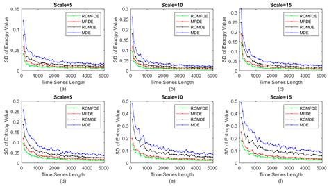 Refined Composite Multiscale Fuzzy Dispersion Entropy And Its Applications To Bearing Fault