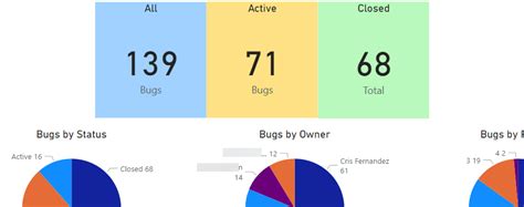 Azure Devops Creativity Spark