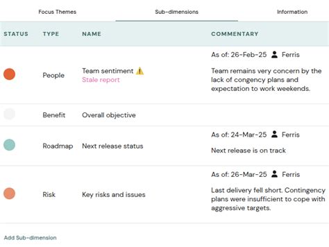 Modern Portfolio And Implementation Management Neelix