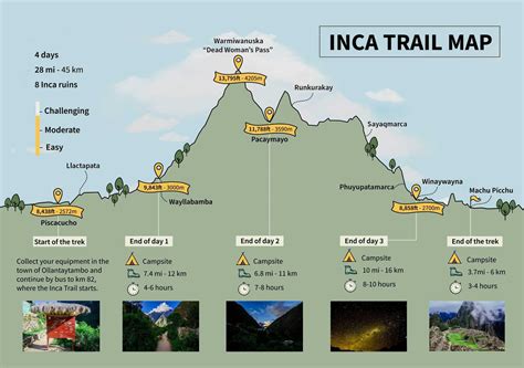 Inca Trail Elevation The Best Guide To Altitude And Acclimatization