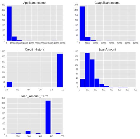 Data Preprocessing In Python Sklearn Preprocessing