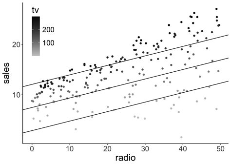 Chapter 11 Linear Model 2 Psych 252 Statistical Methods For